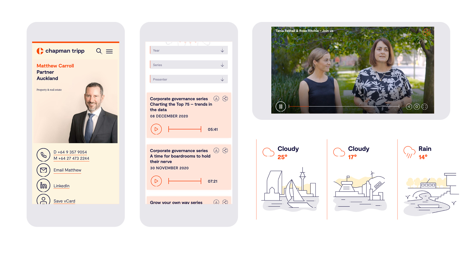 Chapamn Tripp Guidelines – Harrsion Sarsfield